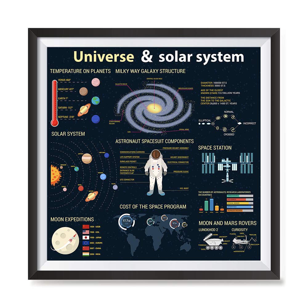 EzPosterPrints - Universe Solar System - Universe Elements Infographics ...