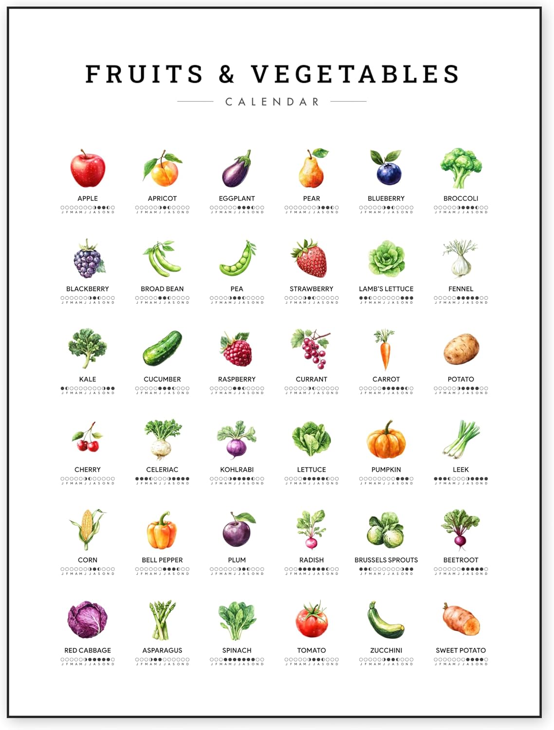 Amazon.com: Seasonal Fruits and Vegetables Chart Poster Print, Seasonal ...