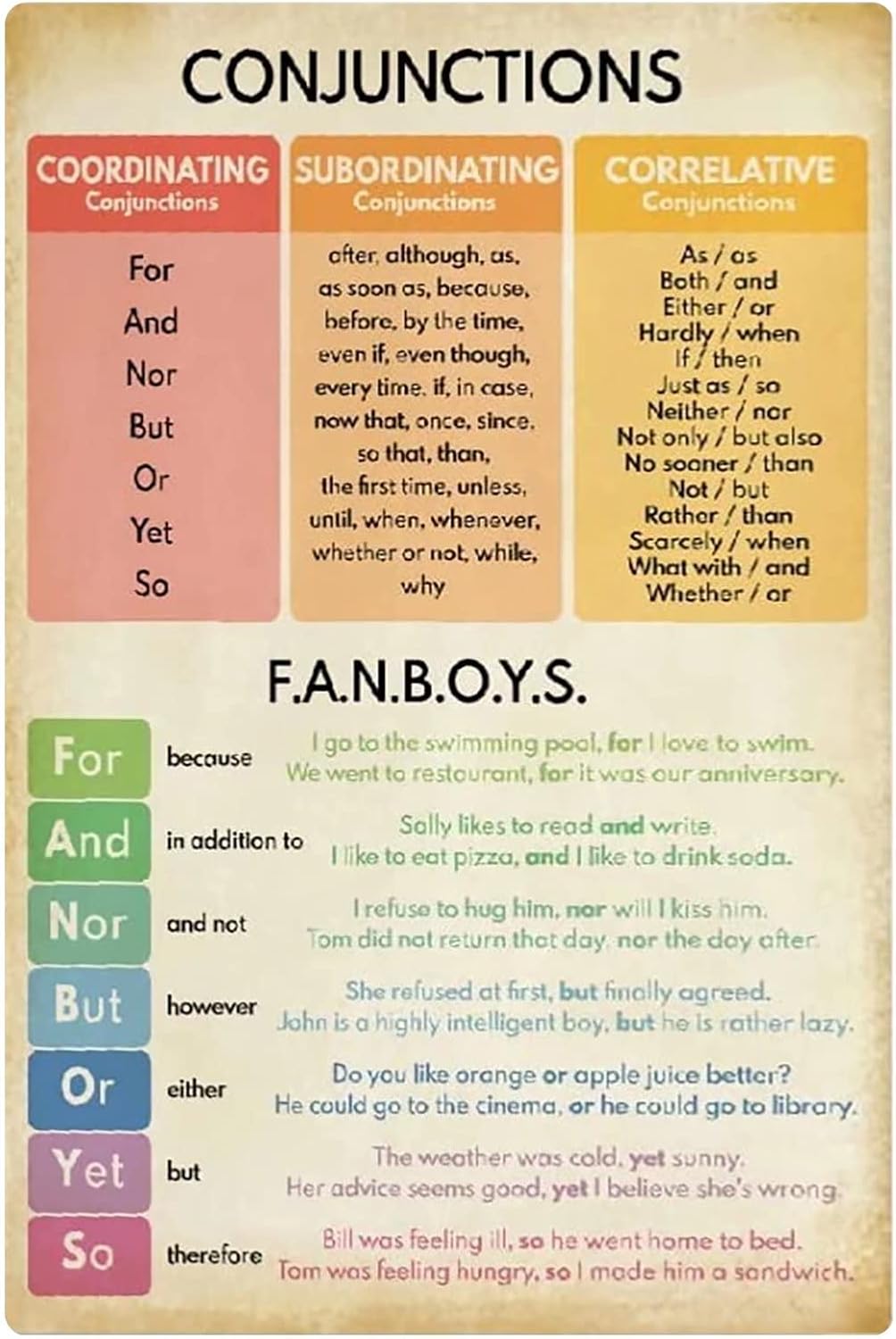 Amazon.com: English Conjunctions Tin Posters Conjunction Overview Study ...