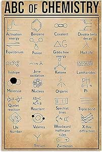 Amazon.com : Chemistry Infographics Reading Aluminum Posters Abc Of ...