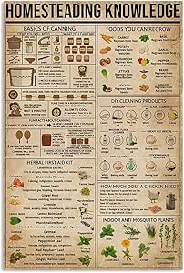 Amazon.com: Youpinnong Homesteading Knowledge Metal Tin Sign Wall Art ...