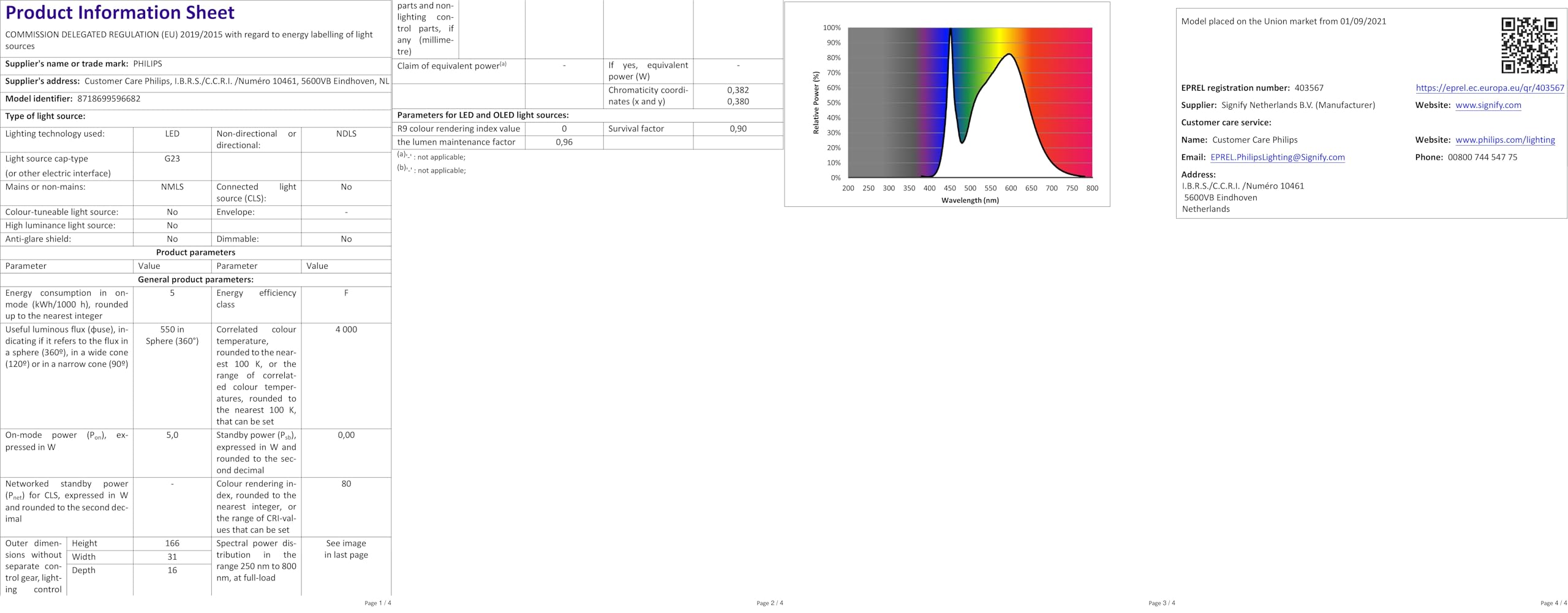 Phil CorePro LED PLS 5W 830 2P G23 KVG/V | 3.000 K 520 lm : Amazon.co ...