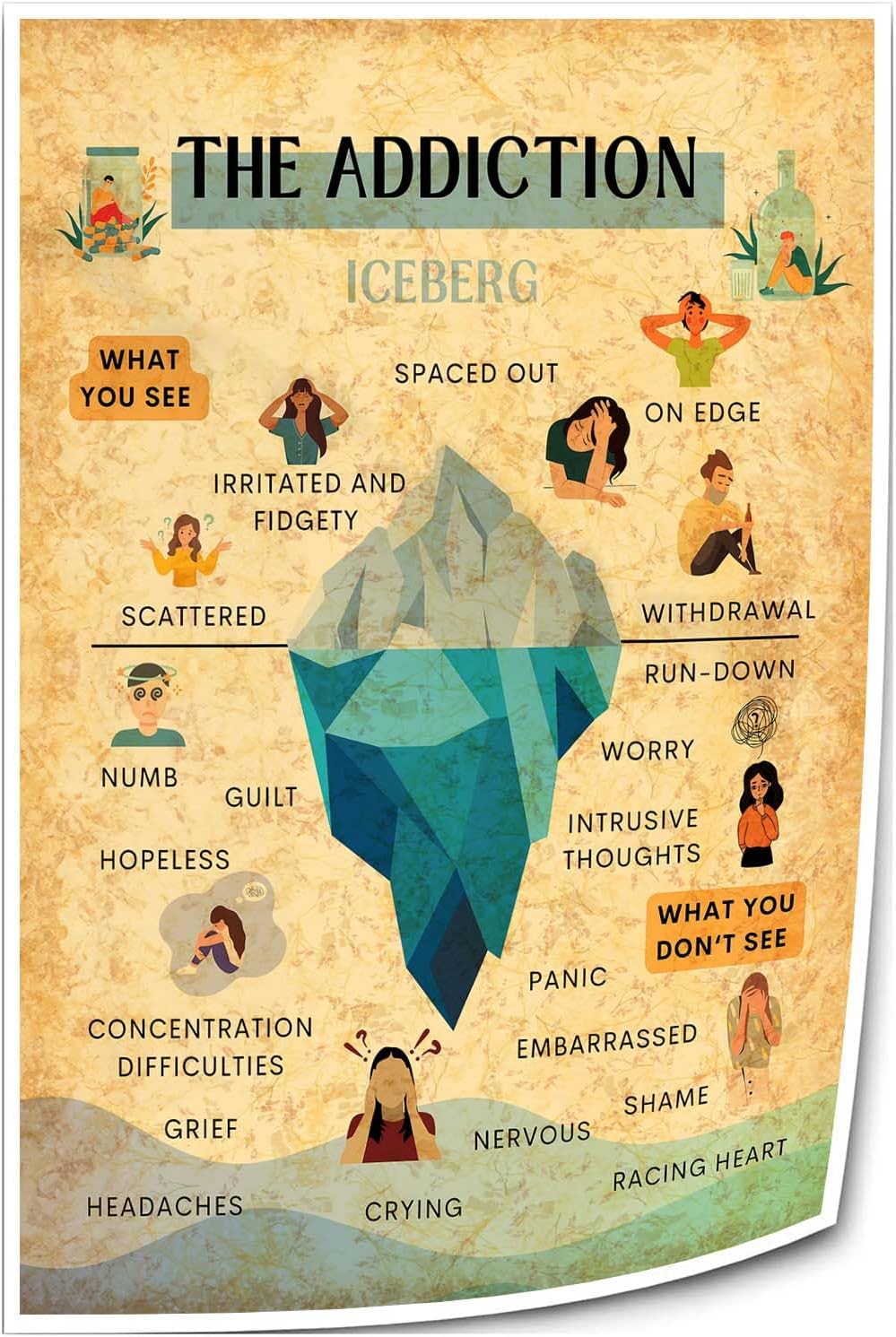 Amazon.com: Greejoeq Addiction Iceberg Poster Mental Health Gifts ...