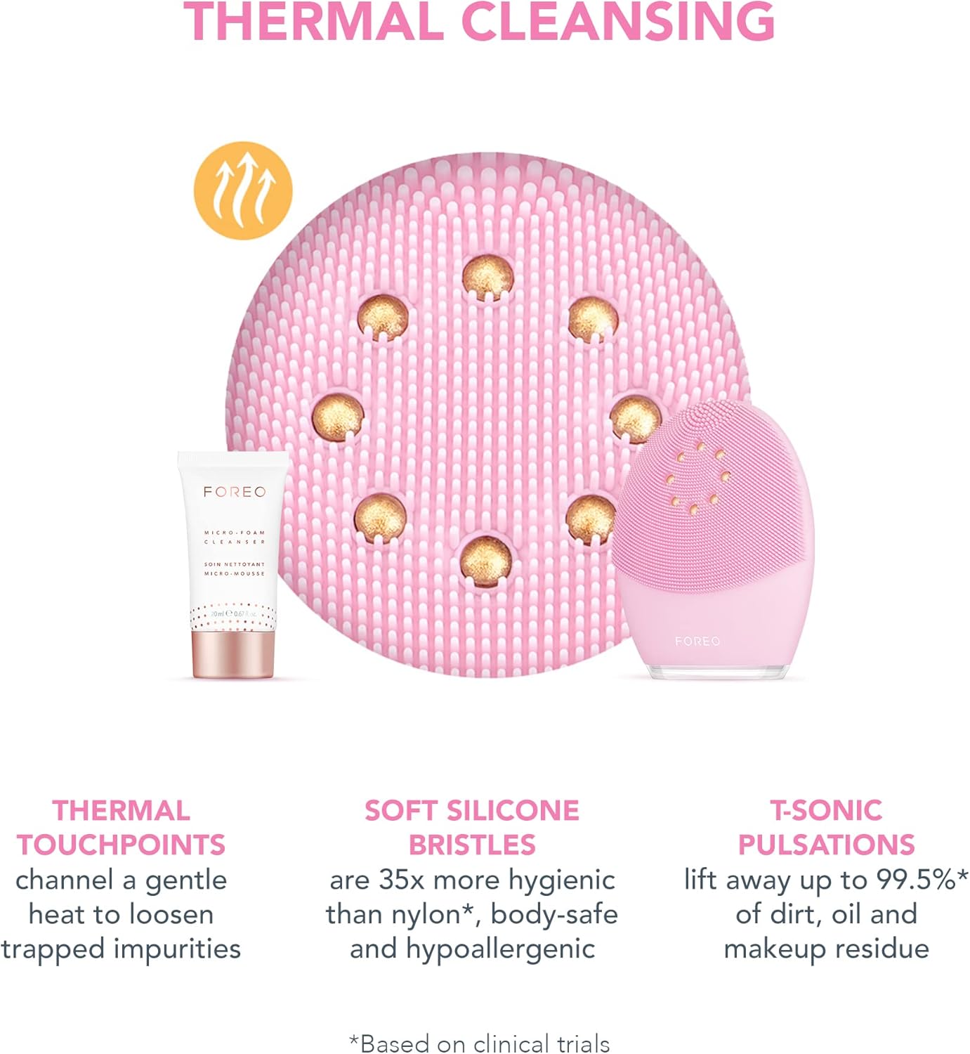 FOREO LUNA 3 plus, Thermo-Facial Cleansing & Microcurrent Toning Device ...