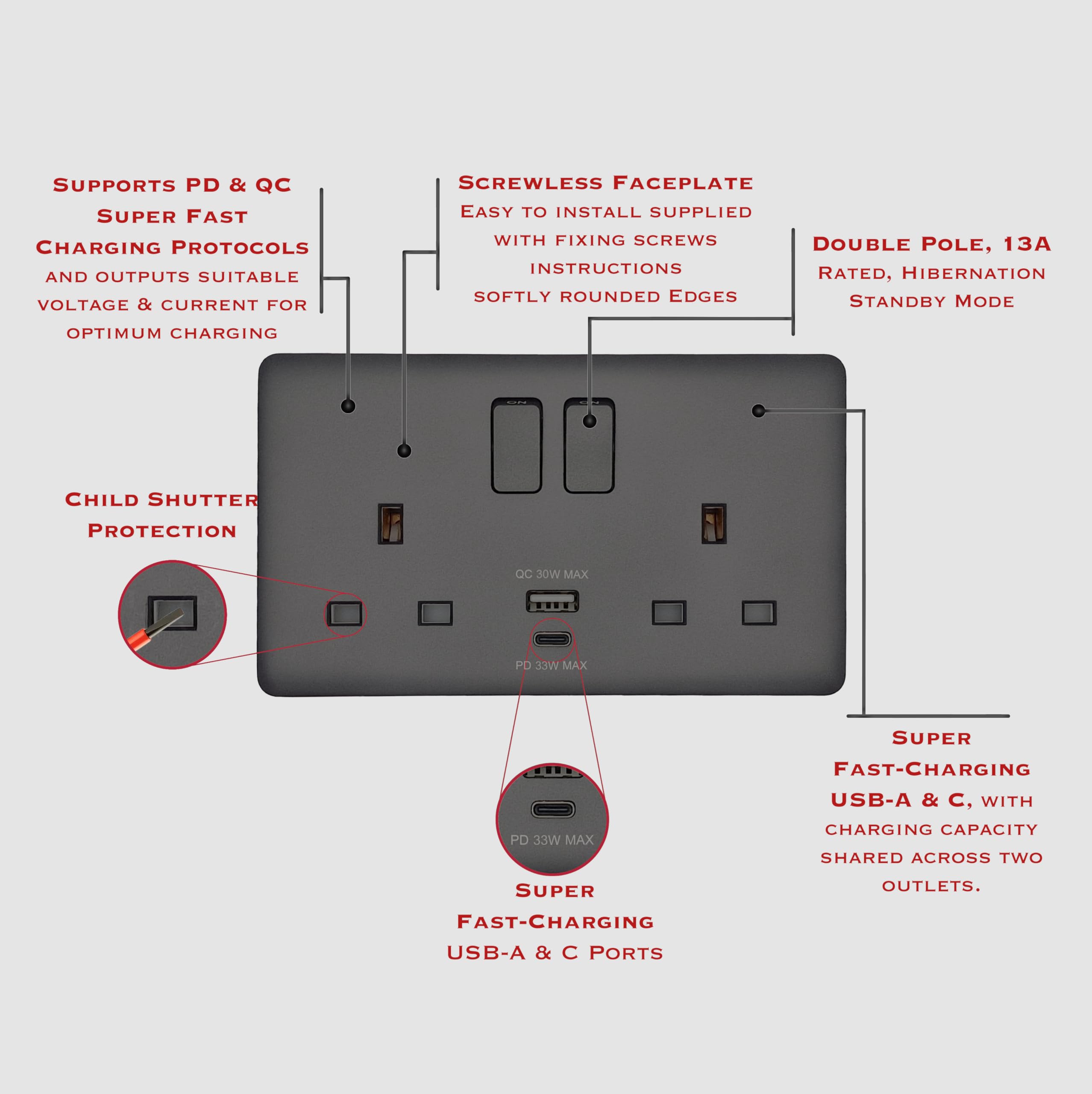 Super-Fast Charge USB Type C Double Socket – 33W Max Super-Fast ...