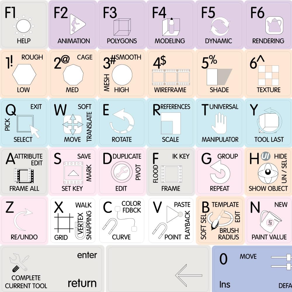 Maya Hotkeys List