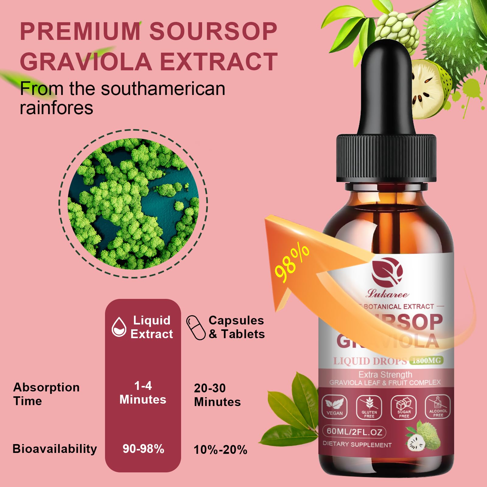 Snapklik.com : Soursop Graviola Liquid Drops 1800mg, Soursop Leaf ...