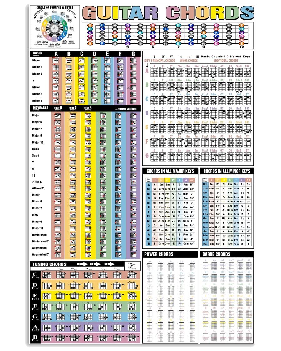Common Guitar Chords Poster Reference Guitar Chords Chart Poster ...