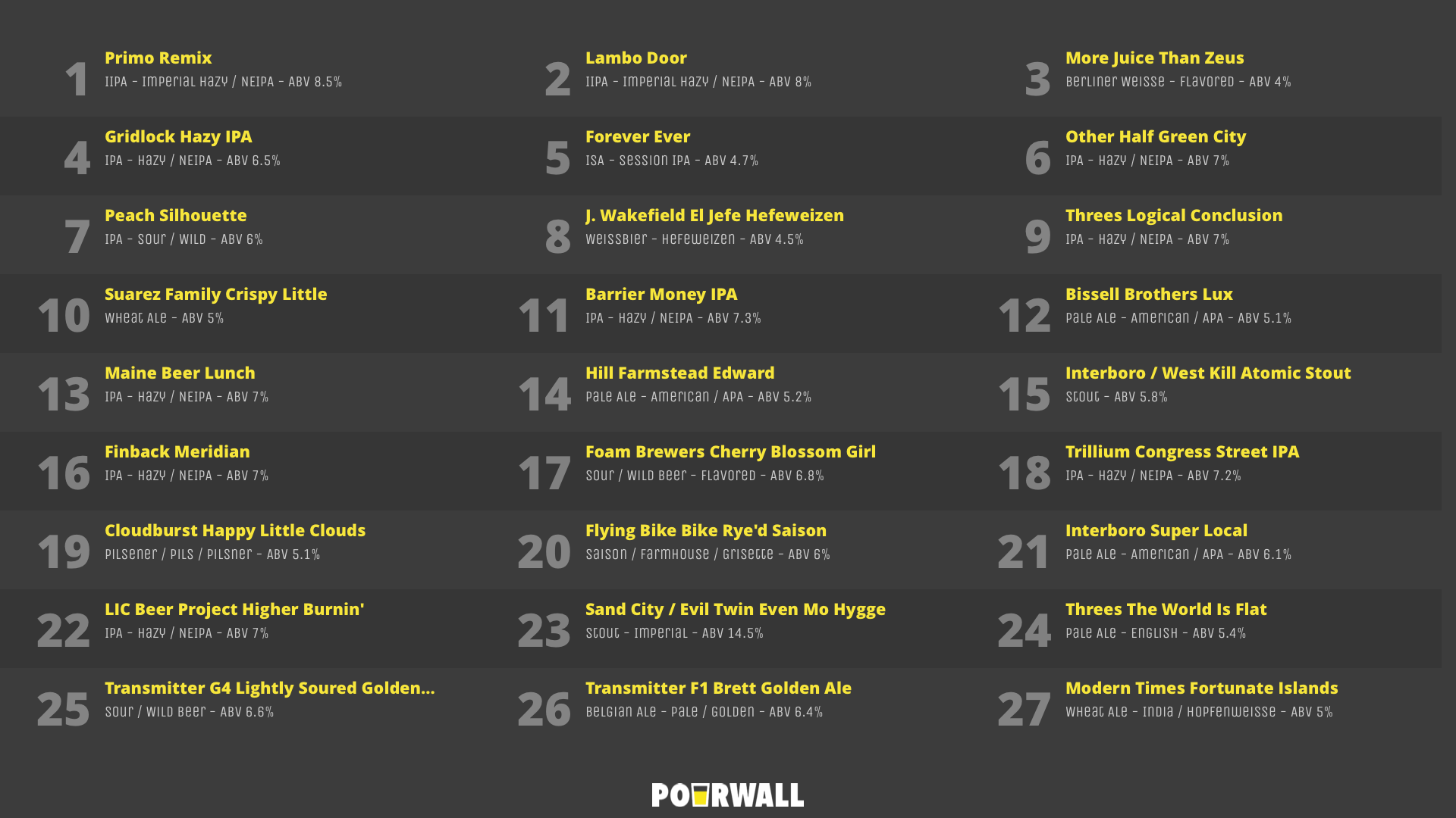 POURWALL - App on Amazon Appstore