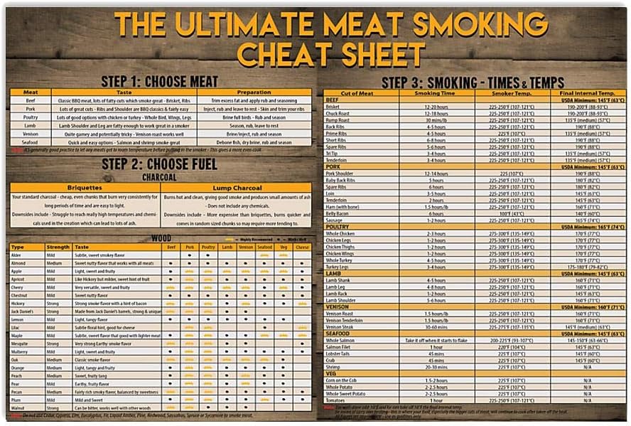 Amazon.com: Bbq Knowledge Metal Signs The Ultimate Meat Smoking Cheat ...