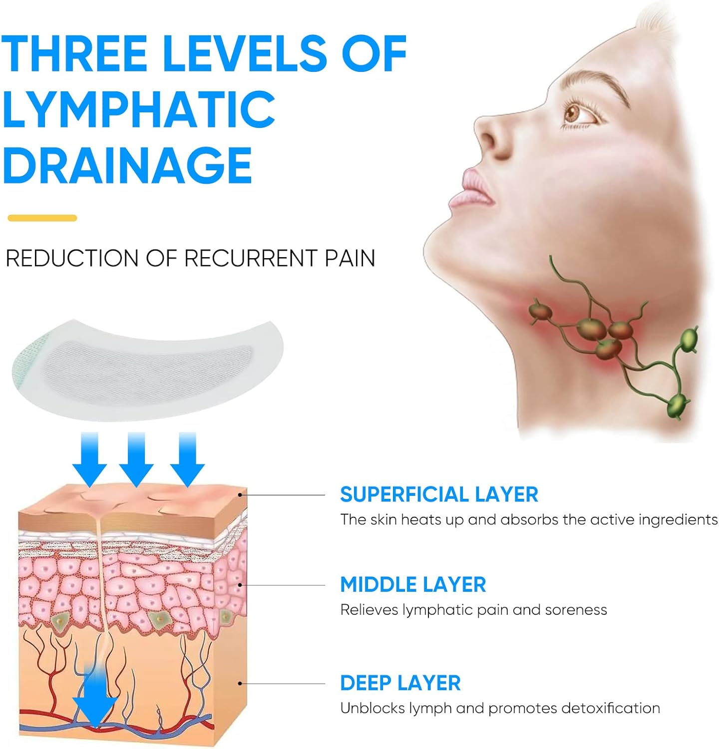 HIPFATE Lymphatic Drainage, Herbal Lymph Care Patch for Swelling and ...