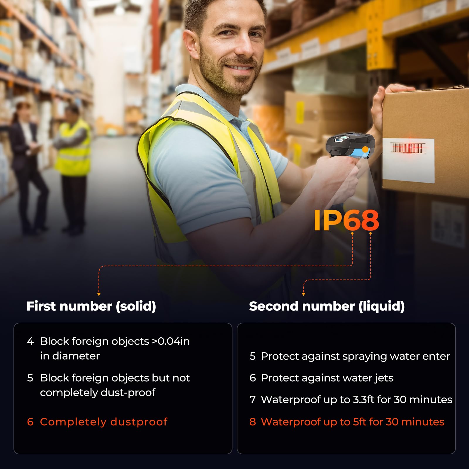 Snapklik.com : Ultra-Rugged Barcode Scanners, Rugged Heavy Duty IP68 1D ...