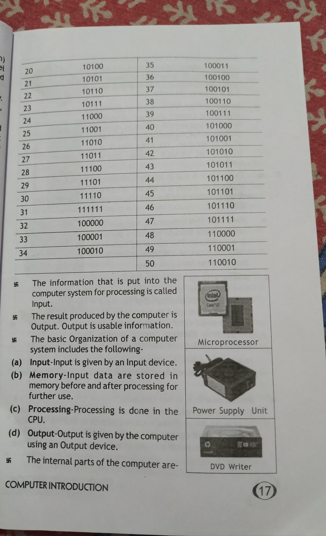 Buy Computer Knowledge for Competitive Exams Book Online at Low Prices ...