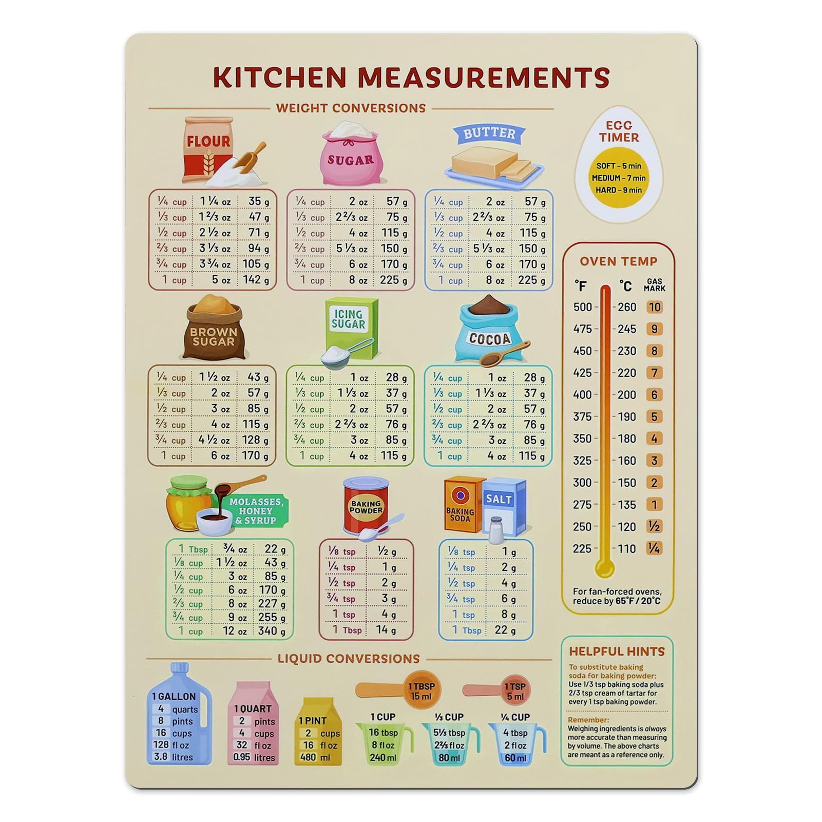Kitchen Conversion Chart Magnet, Measurement Conversion Chart, Metric ...
