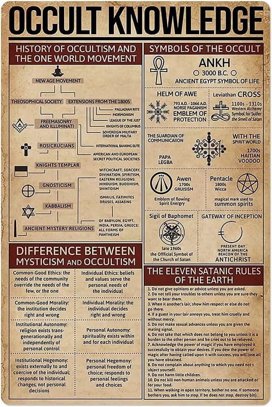 Amazon.com: Occult Knowledge Metal Tin Signs Vintage Infographics Wall ...