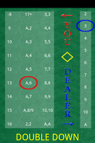Blackjack Helper - App on the Amazon Appstore