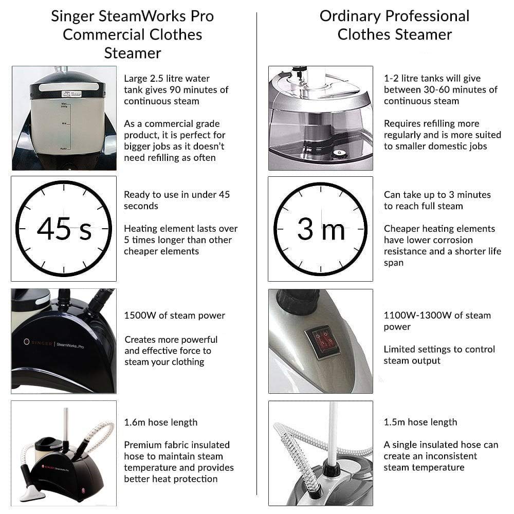 Singer SteamWorks Pro, Vertical Upright Garment Clothes Steamer ...