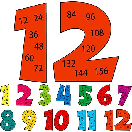 Amazon.com : 12 Pcs Multiple Math Posters from 1 to 12 Multiplication ...