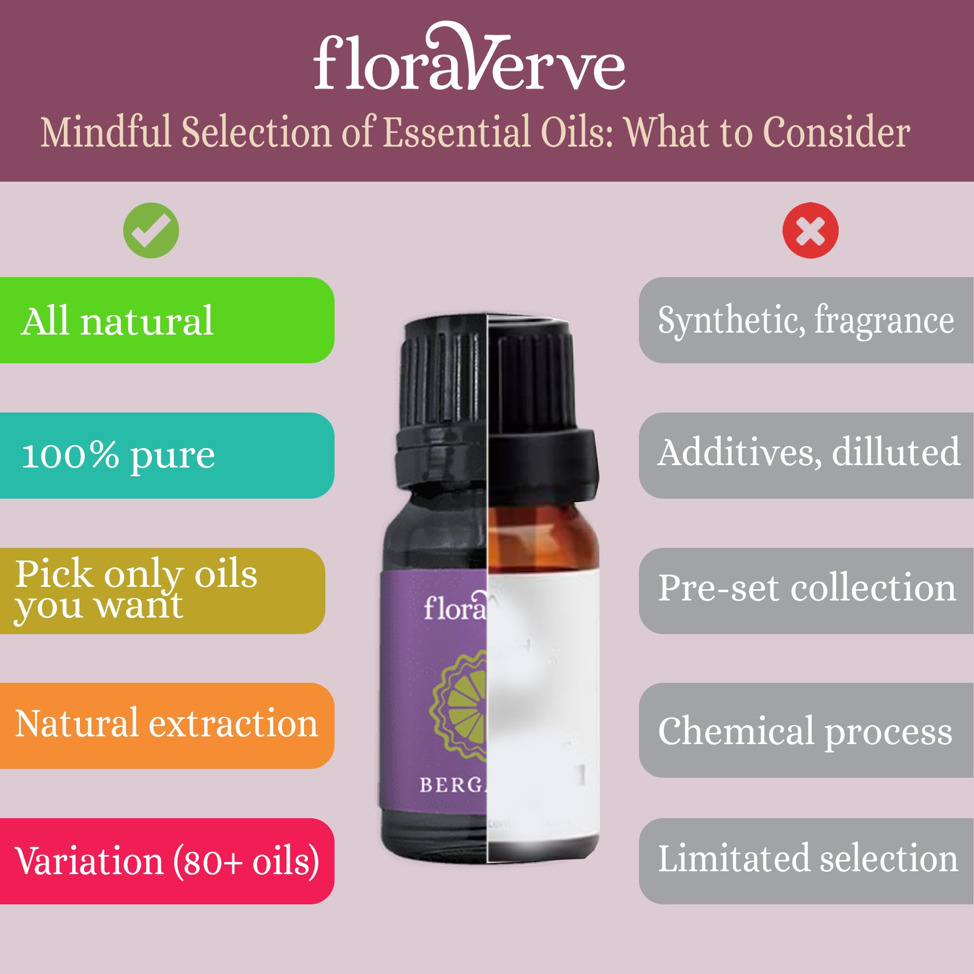Essential Oils List And Uses Patchouli Essential Oil | Clive's Candles