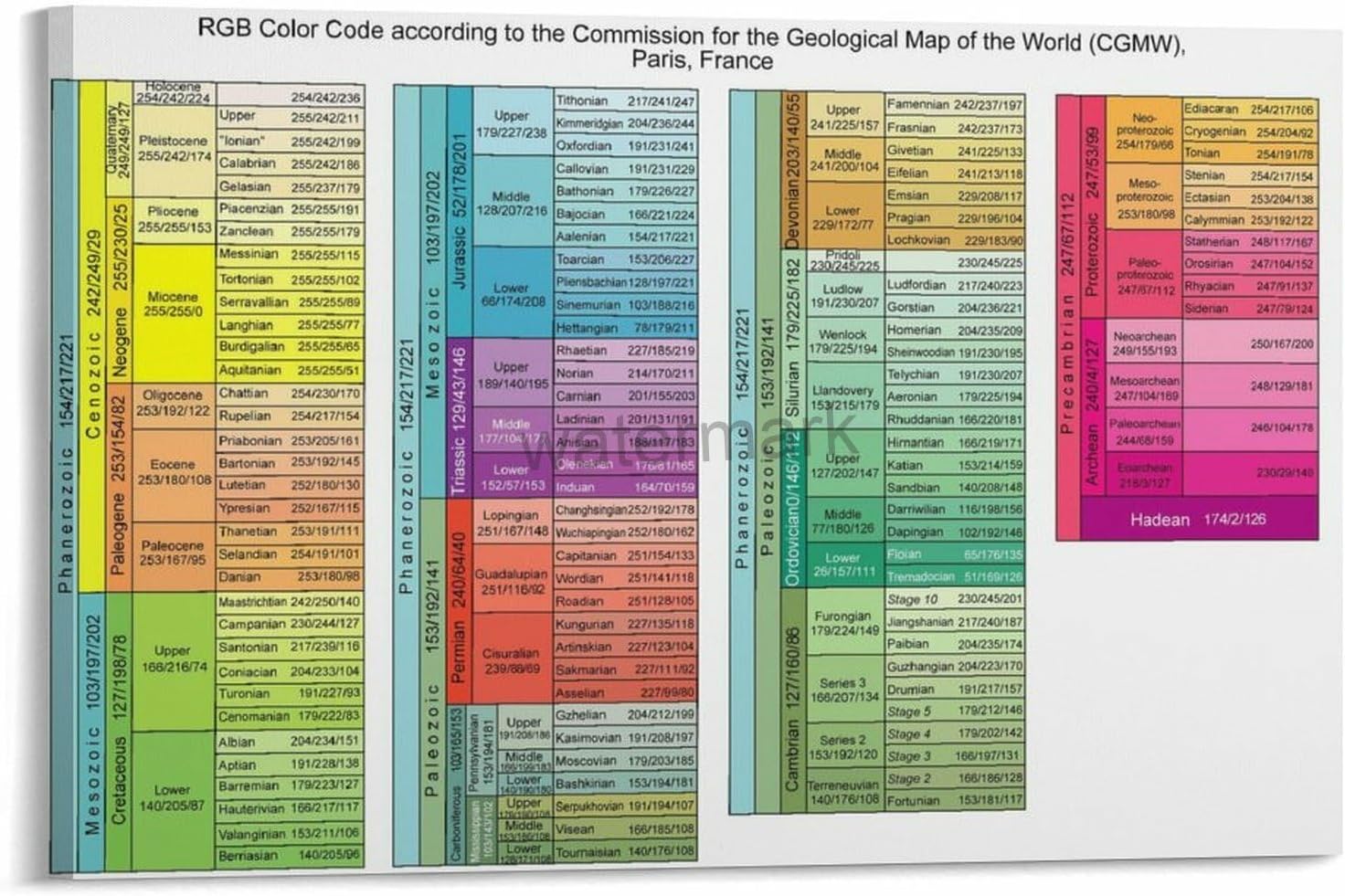 Amazon.com: Phanerozoic Geological Time-Scale The Geologic Time Scale ...