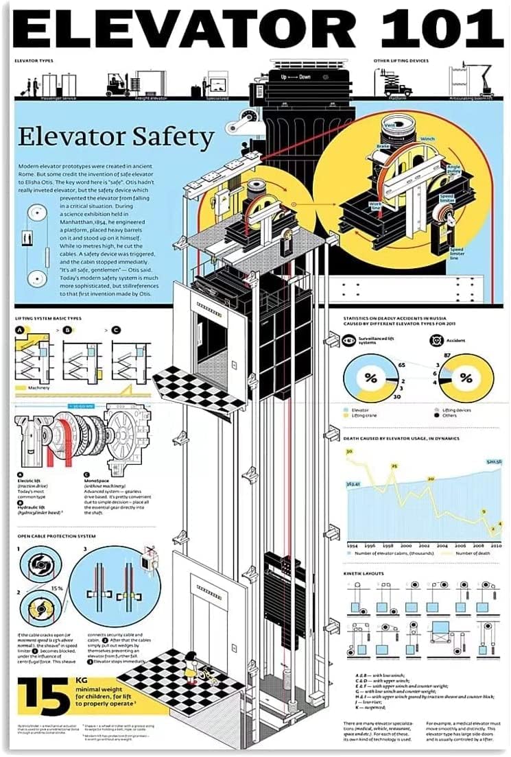 Amazon.com: Maikeway Elevator 101 Knowledge Metal Tin Sign Vintage ...