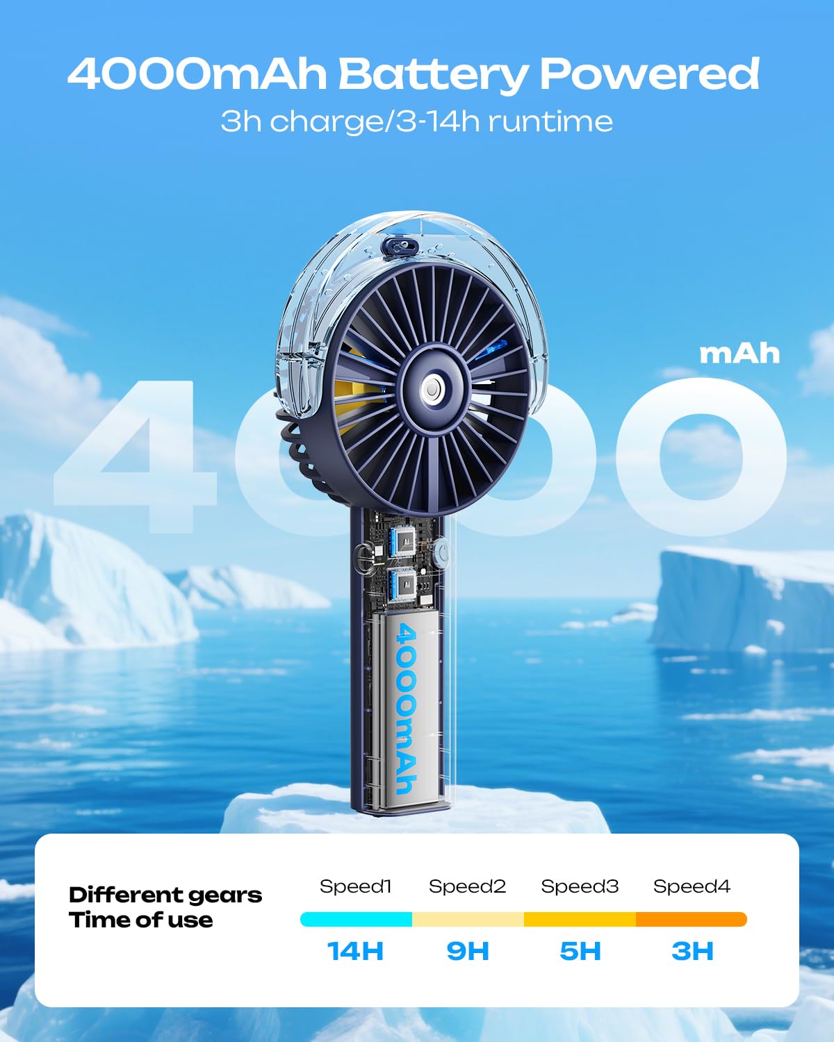 Snapklik.com : Otlonpe Handheld Misting Fan Portable, 4000mAh ...