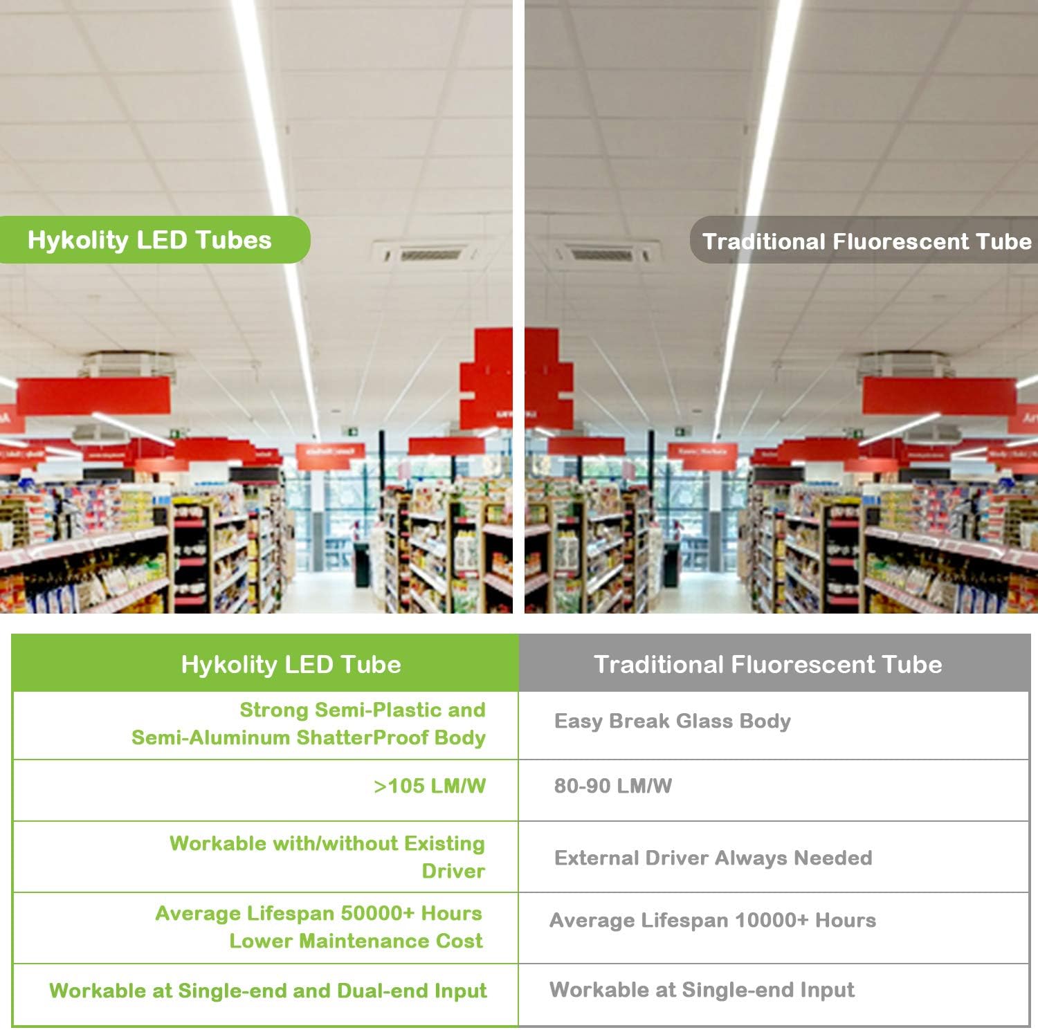 Industrial Electrical Warehouse 5000lm 5000K Daylight frosty Hykolity ...