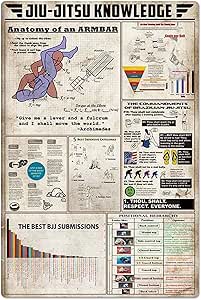 Amazon.com: JIUFOTK Jiu- Jitsu Knowledge Metal Signs Vintage Martial ...