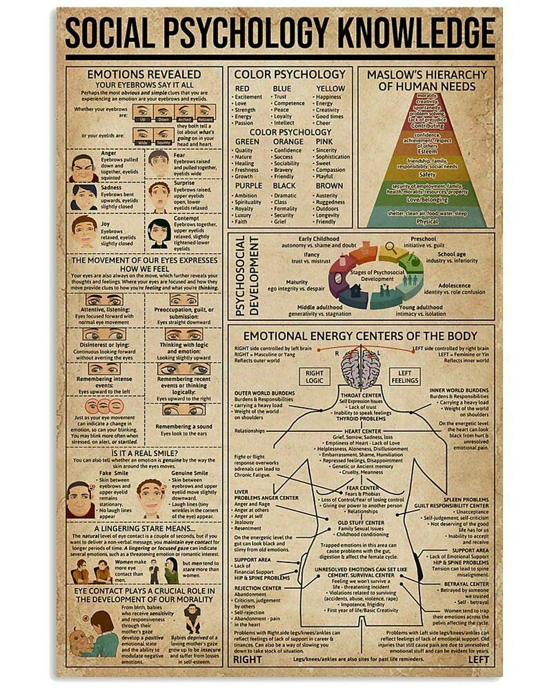 Social Trap Psychology Cognitive Behavioral Therapy Wikipedia