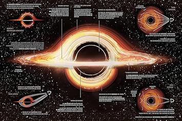 Amazon.com: LGDSBHH Galaxy Astronomy Knowledge Black Hole Canvas Wall ...