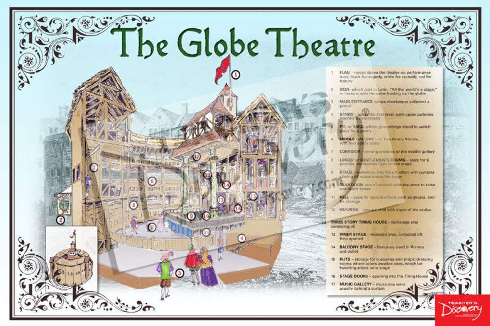 Amazon.com: Teacher's Discovery The Globe Theatre Poster : Home & Kitchen