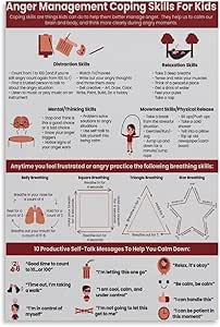 Amazon.com: Wall Art Anger Management Coping Skills For Kids Handout ...