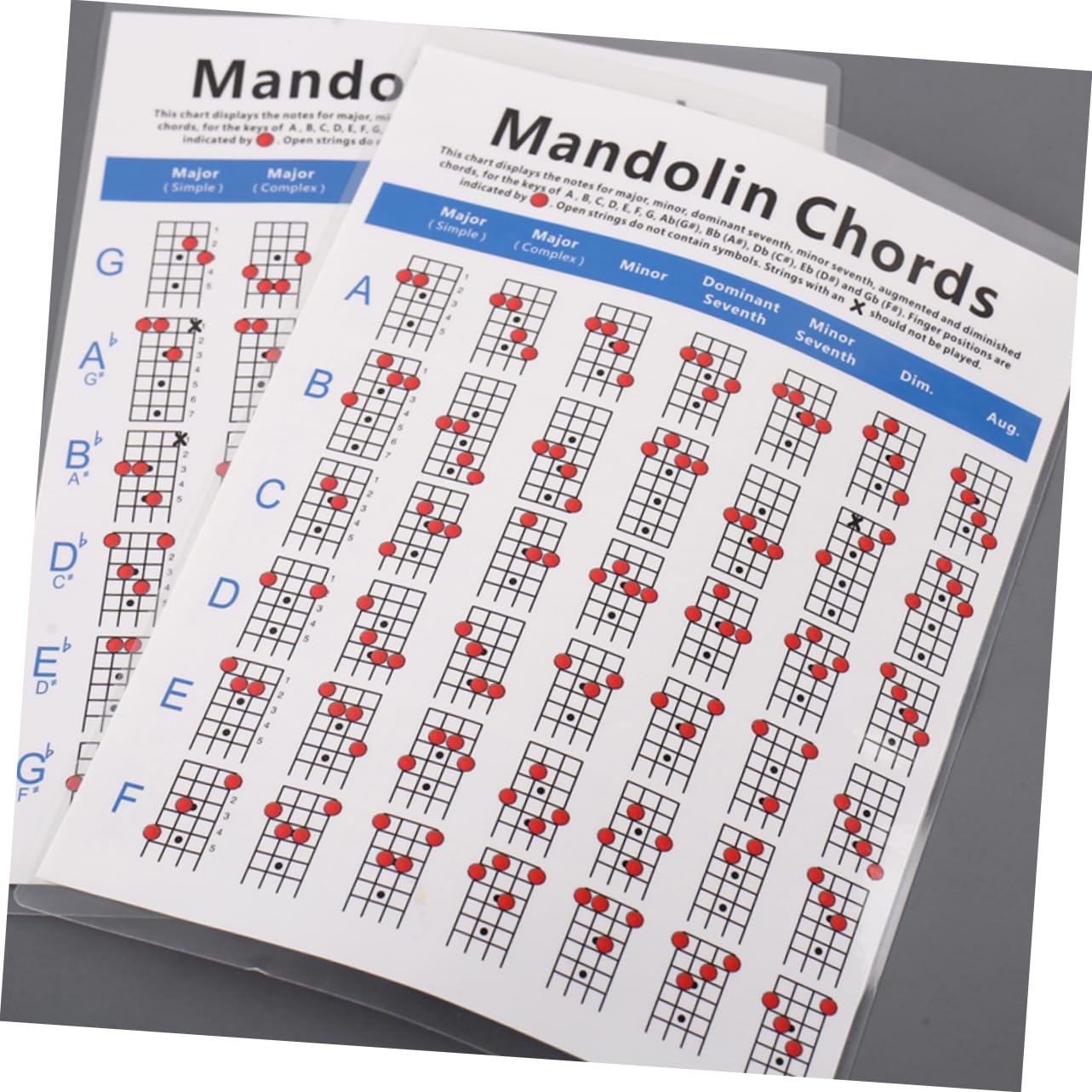 Snapklik.com : Mandolin Chord Chart Poster, Mandolin Note Chart Decals ...