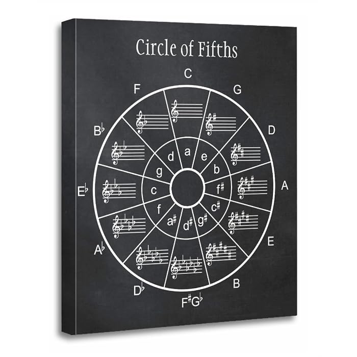 Buy Piano Music Theory Cheat Sheet Piano Circle Of Fifths Building ...
