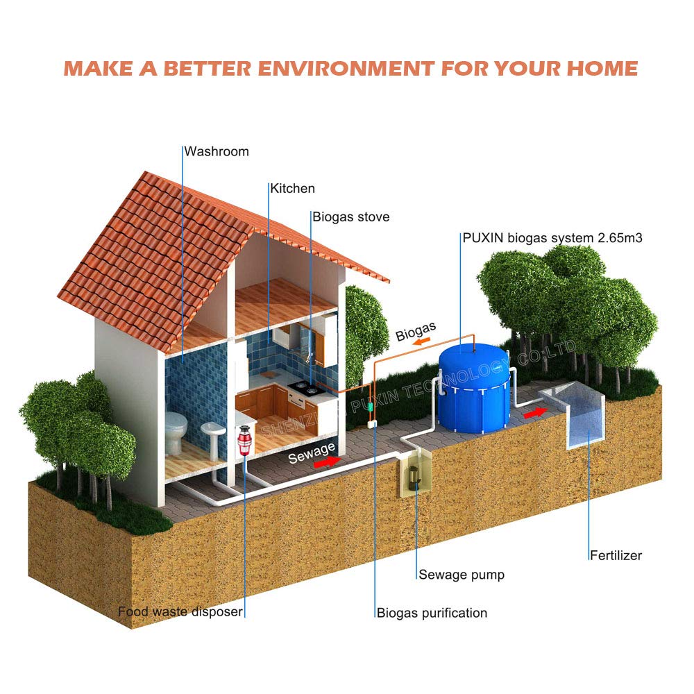 Buy PUXIN Flexible Soft PVC Biogas System Small Home Backyard ...