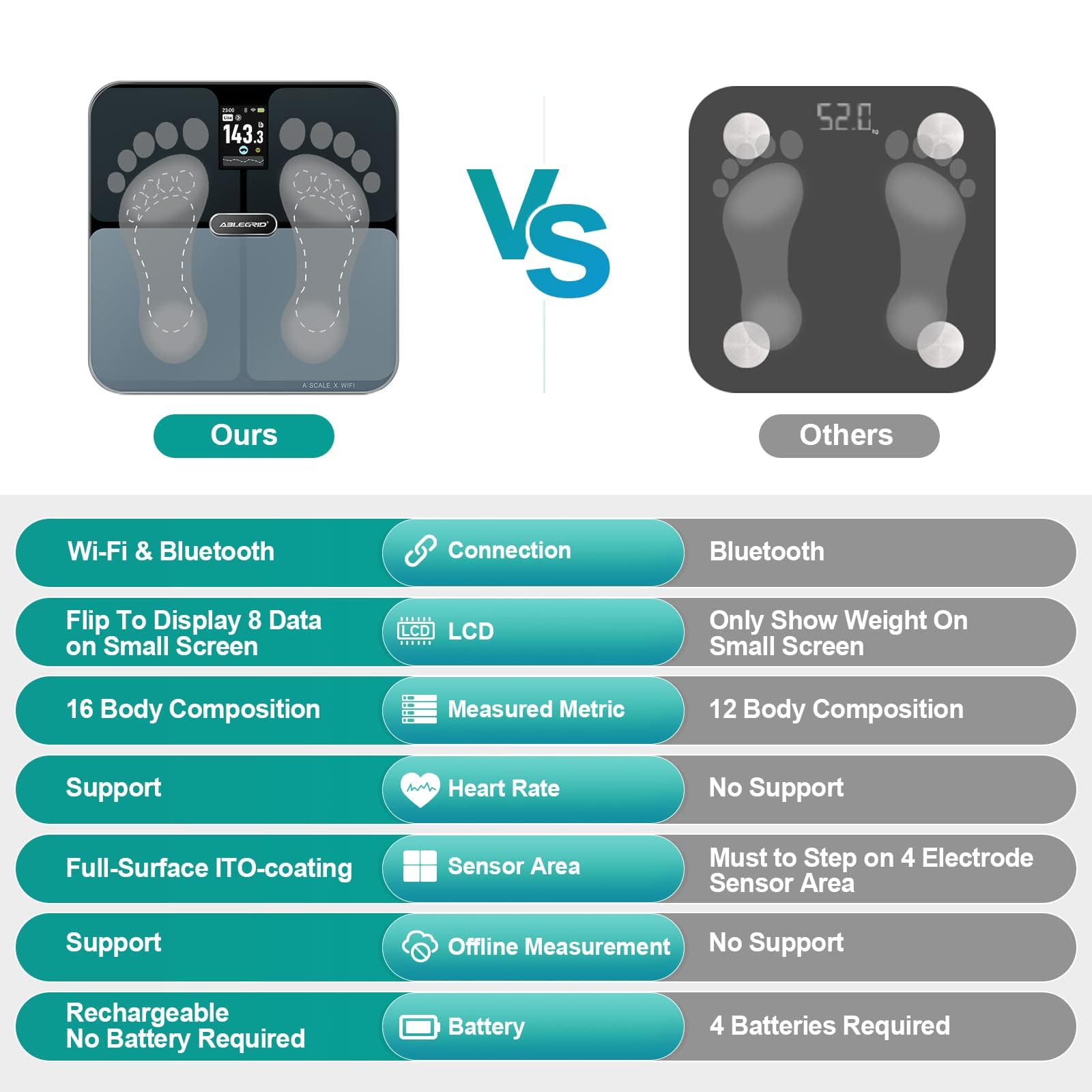 Snapklik.com : Body Fat Scale,Smart WiFi Digital Bathroom Scale For ...