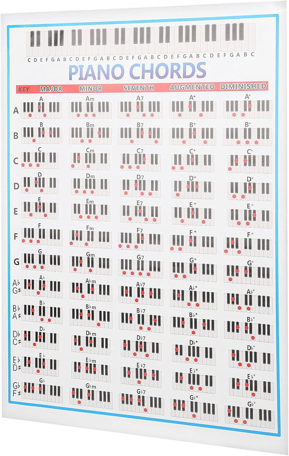 Amazon.co.jp: Piano Sound Notebook, Piano Code Poster 88 Key for ...