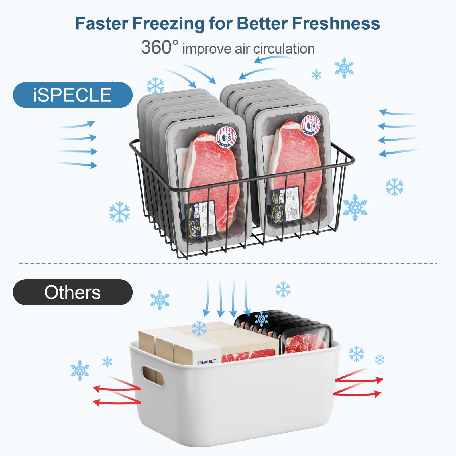 Snapklik.com : iSPECLE Upright Freezer Organizer Bins - 6 Pack Small ...