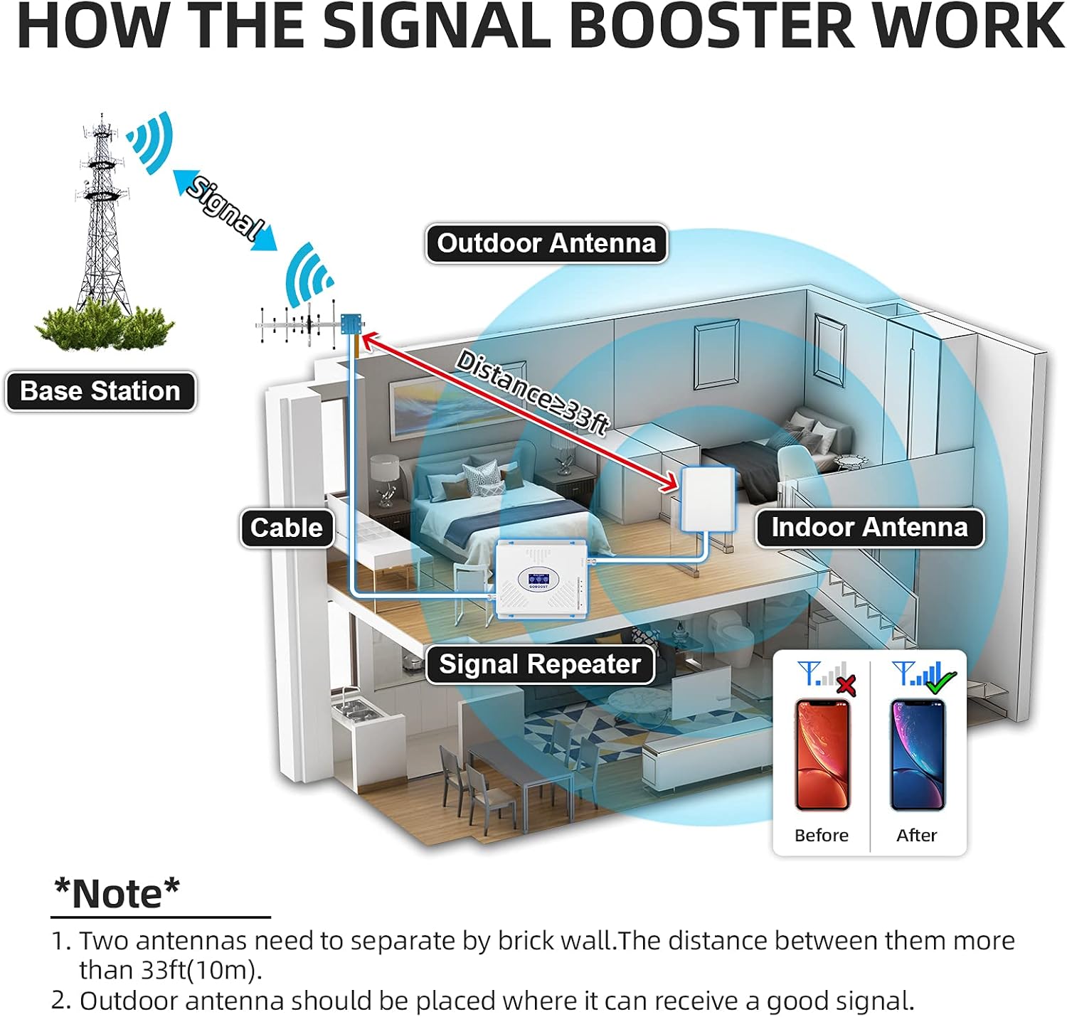 Goboost Cell Phone Signal Booster User Manual
