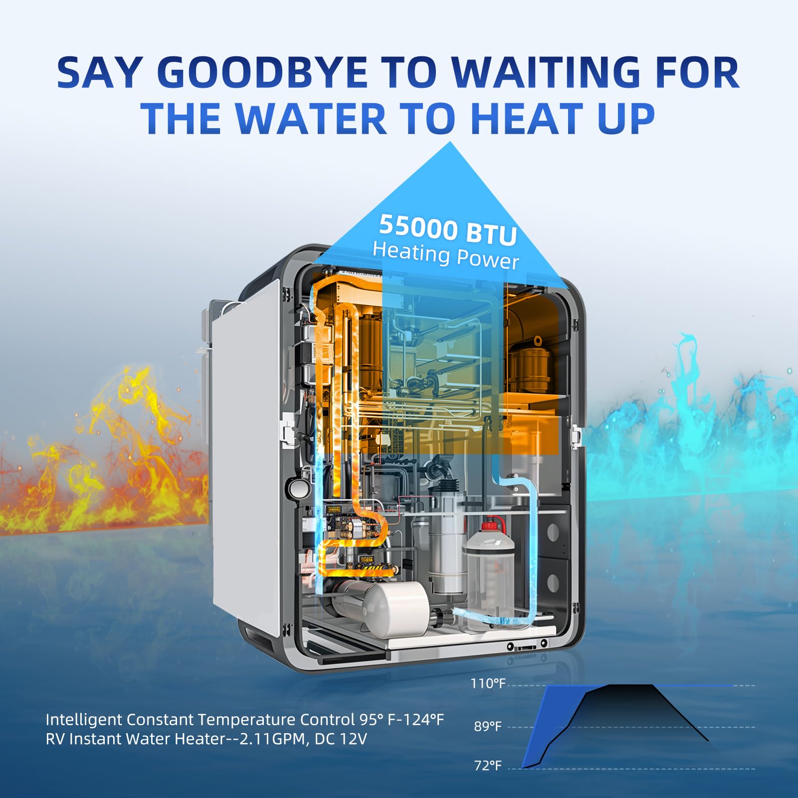 Tankless RV Instant Hot Water Heater, 55000 Btu RV Water Heater, 2 ...