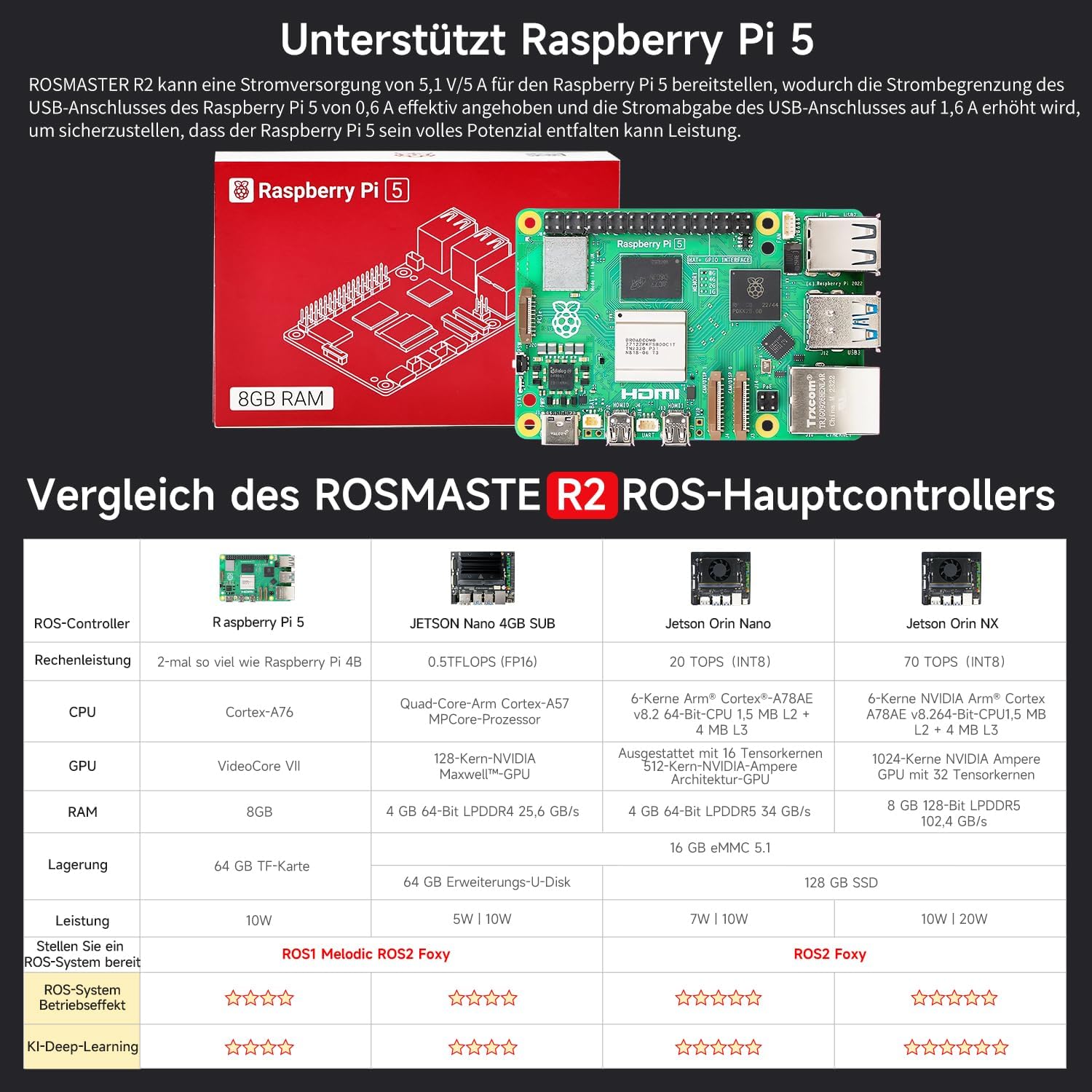 Yahboom Raspberry Pi 5 Jetson Nano AI Professionally Programmable Ackerman Steering Structure ...