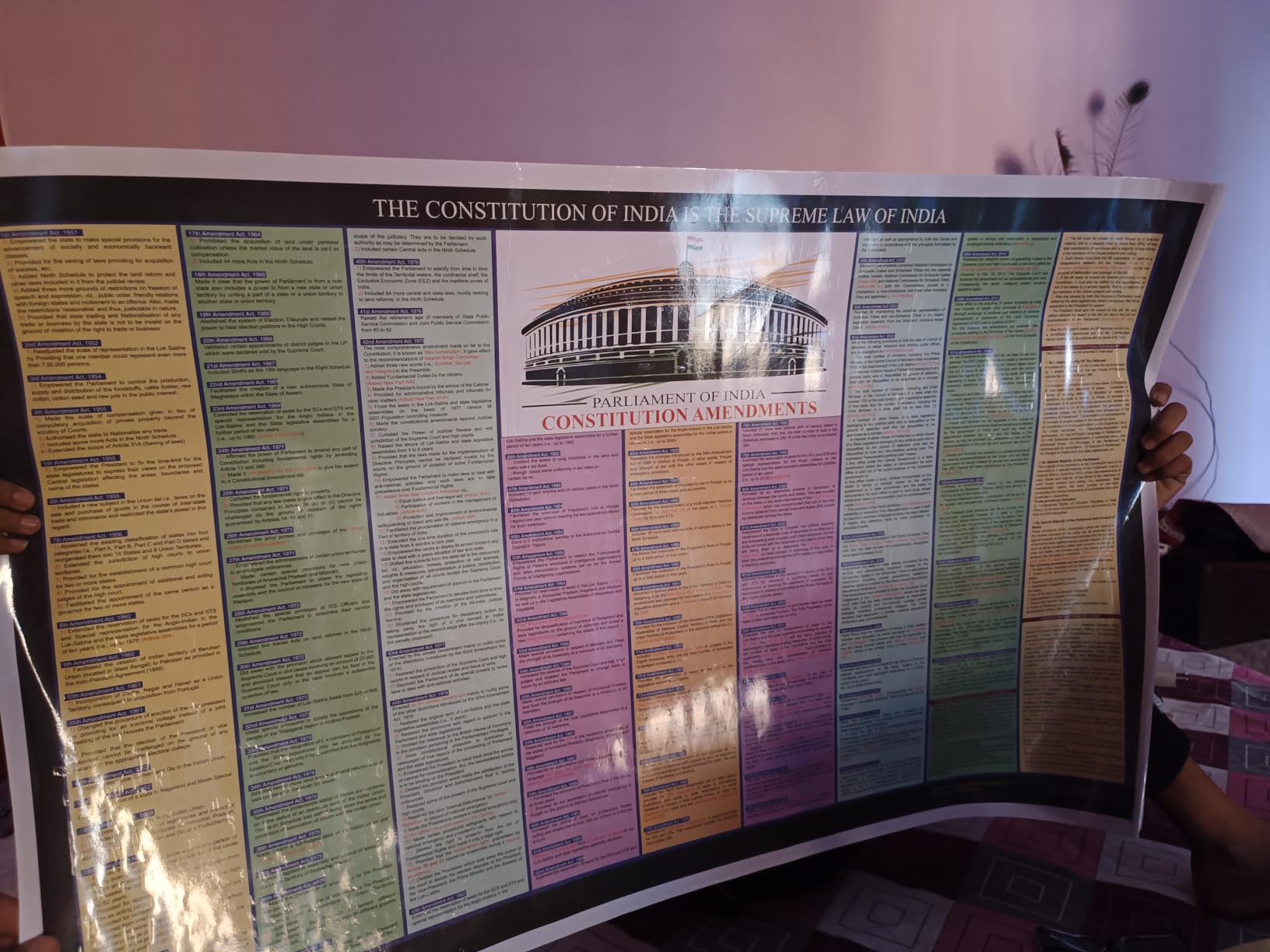 Buy Constitutional Amendments Chart | Indian Constitution | Latest ...