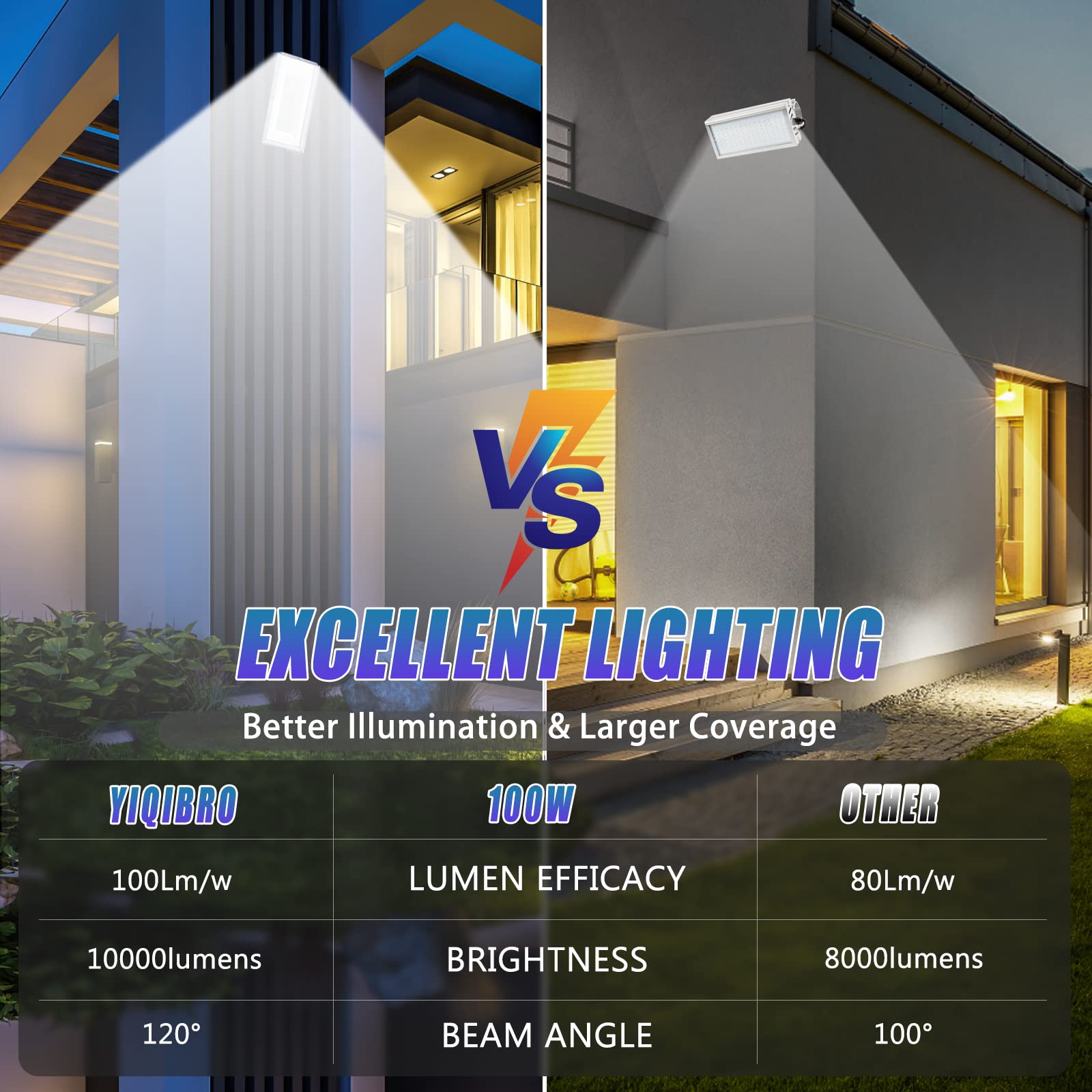 Snapklik.com : 2 Pack 100W LED Flood Light, Super Bright Outdoor ...