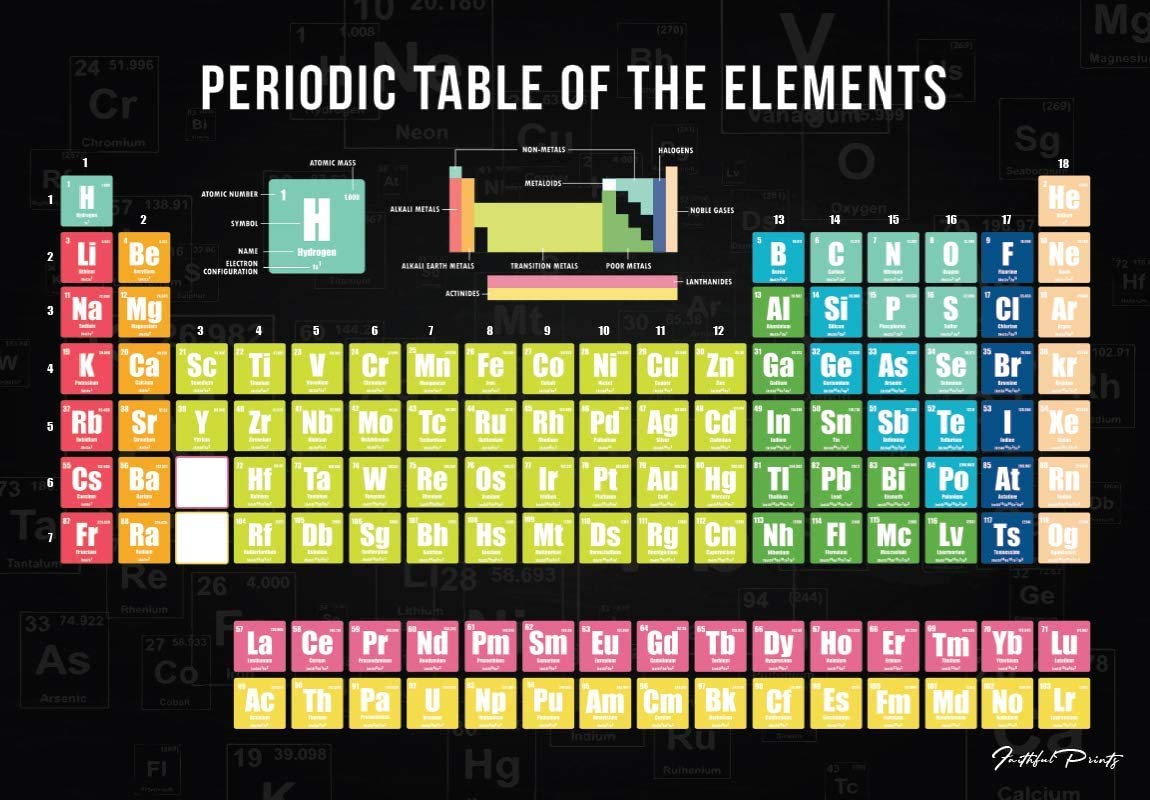 Buy Faithful Prints Periodic Table Science - Science Charts for The ...