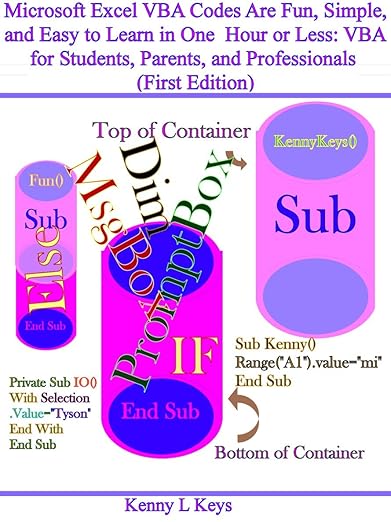Microsoft Excel VBA Codes Are Fun, Simple, and Easy to Learn In One Hour or Less: VBA for ...