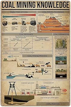 Amazon.com: Coal Mining Knowledge Vintage Metal Tin Signs Coal Mining ...