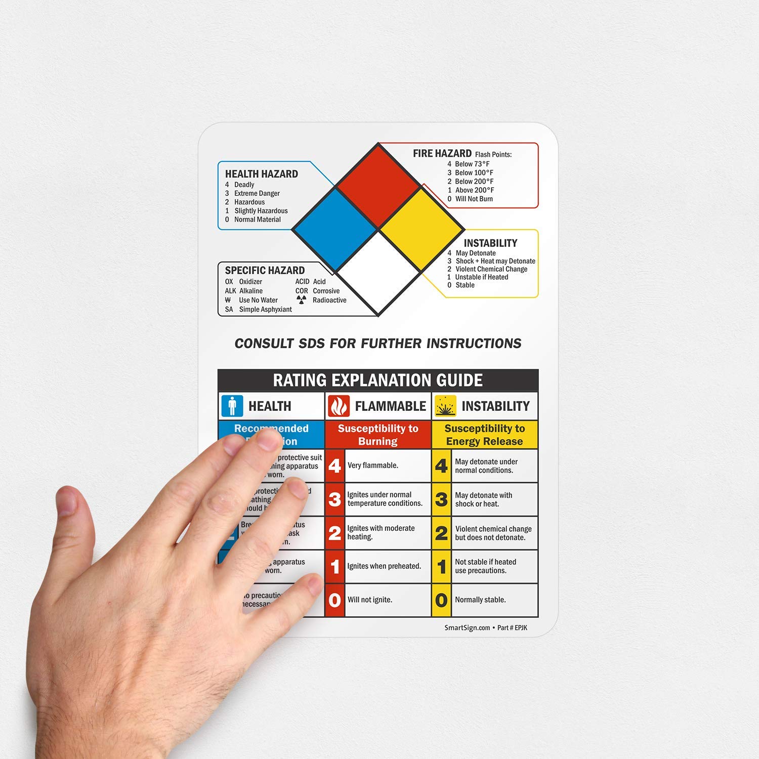 SmartSign "Health, Fire Hazard, Specific Hazard" NFPA Guide Label | 7 ...