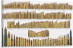 American Bullet Chart Bullets Come in All Shapes and Size Information ...