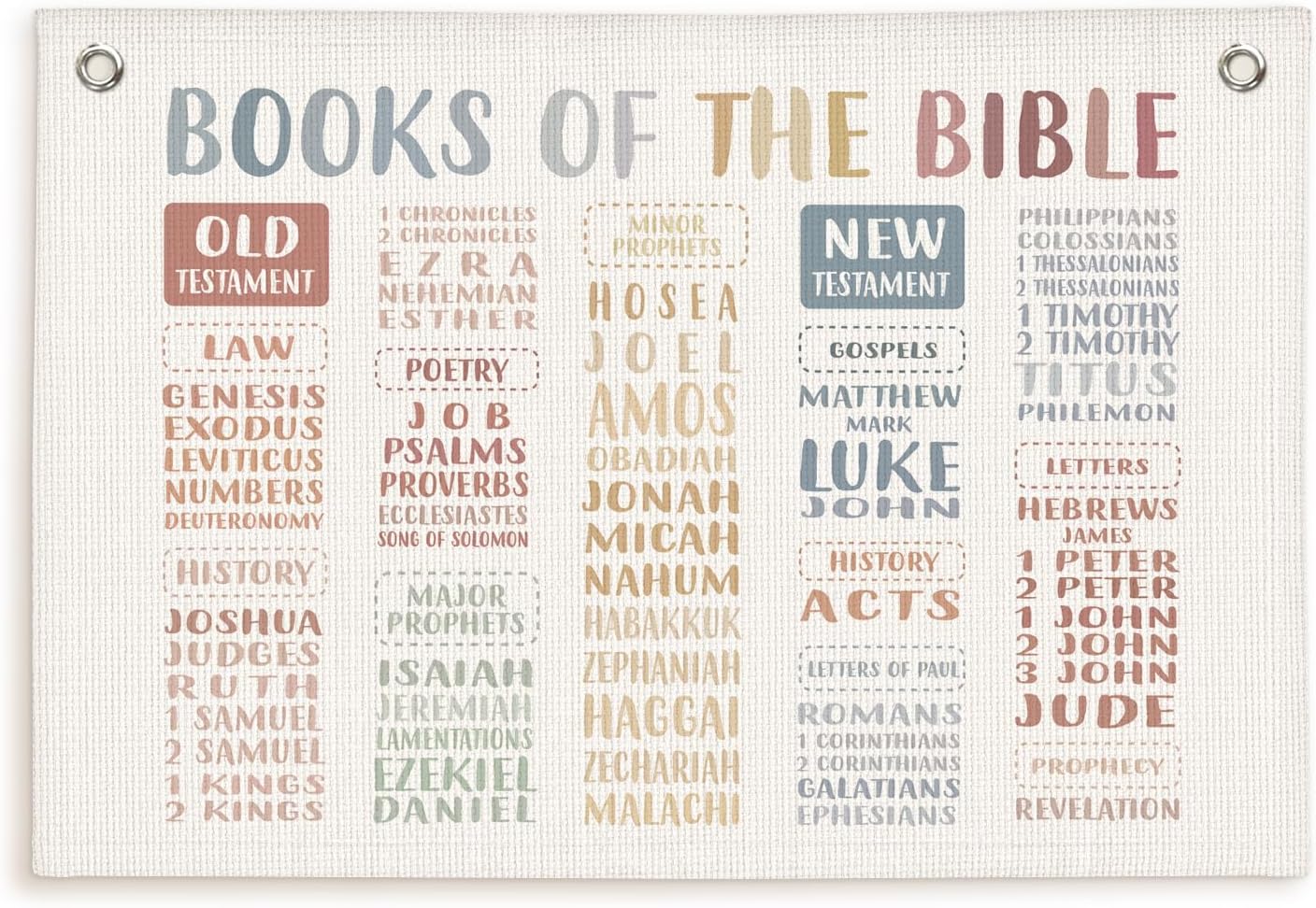 Amazon.com: Lacama Christian Preschool Wall Decor Banner, Books of The ...