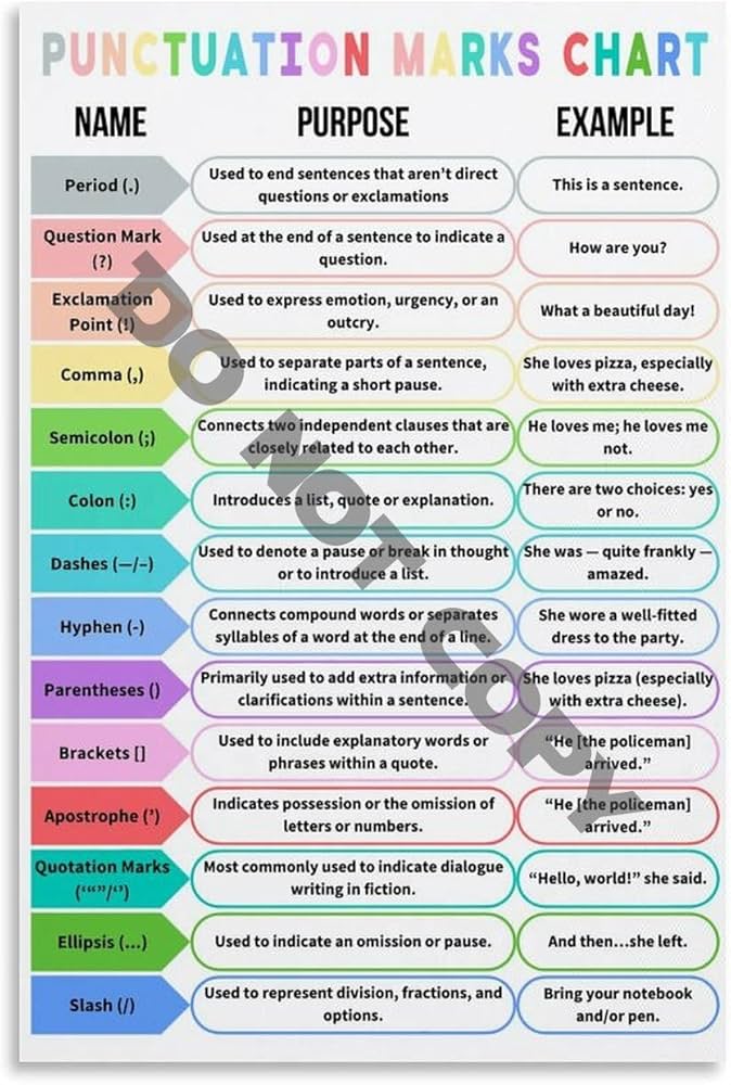 Printable Punctuation Marks Chart